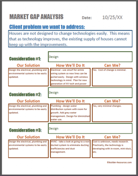 Market Gap Analysis download - Builder Academy